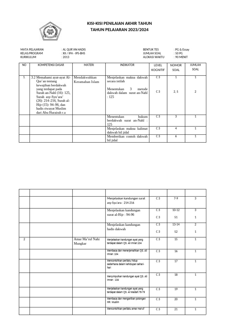 Kisi-Kisi PAT QH XII 2023-2024 | PDF