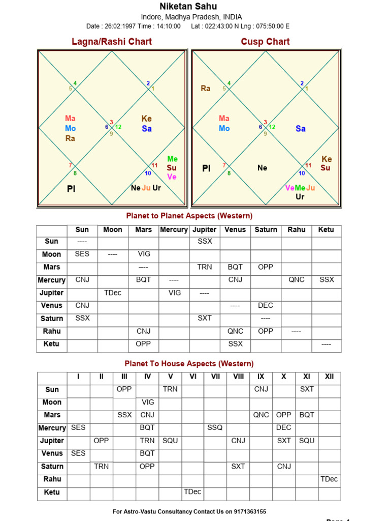 Lagna/Rashi Chart Cusp Chart: Sa Sa | PDF | Planets In Astrology | Planets