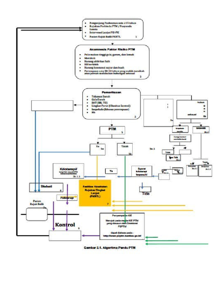 Alogaritma PTM | PDF