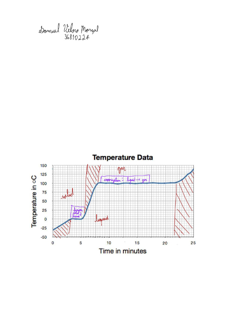 Physics 157 Heat Transfer Tutorial | PDF | Heat Capacity | Heat