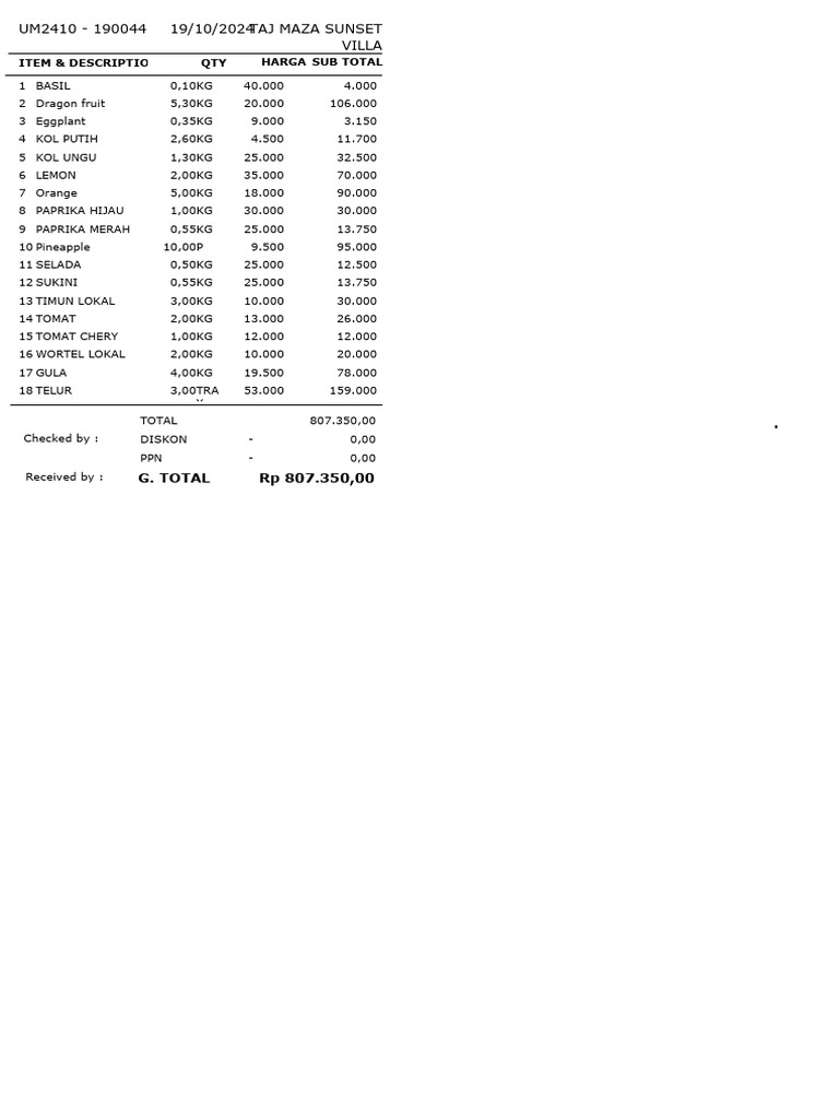 Taj Maza Sunset Villa Invoice Summary | PDF