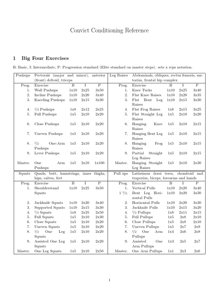 Convict Conditioning Reference | PDF | Arm | Limbs (Anatomy)