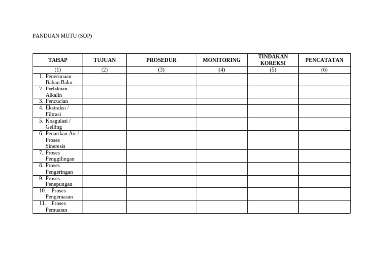 Tabel Panduan Mutu (Sop) XXX | PDF