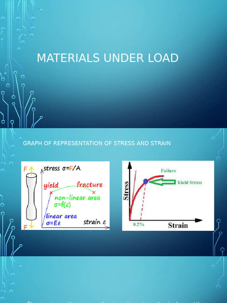 PP10bMaterials Under Load | PDF | Deformation (Engineering) | Fracture