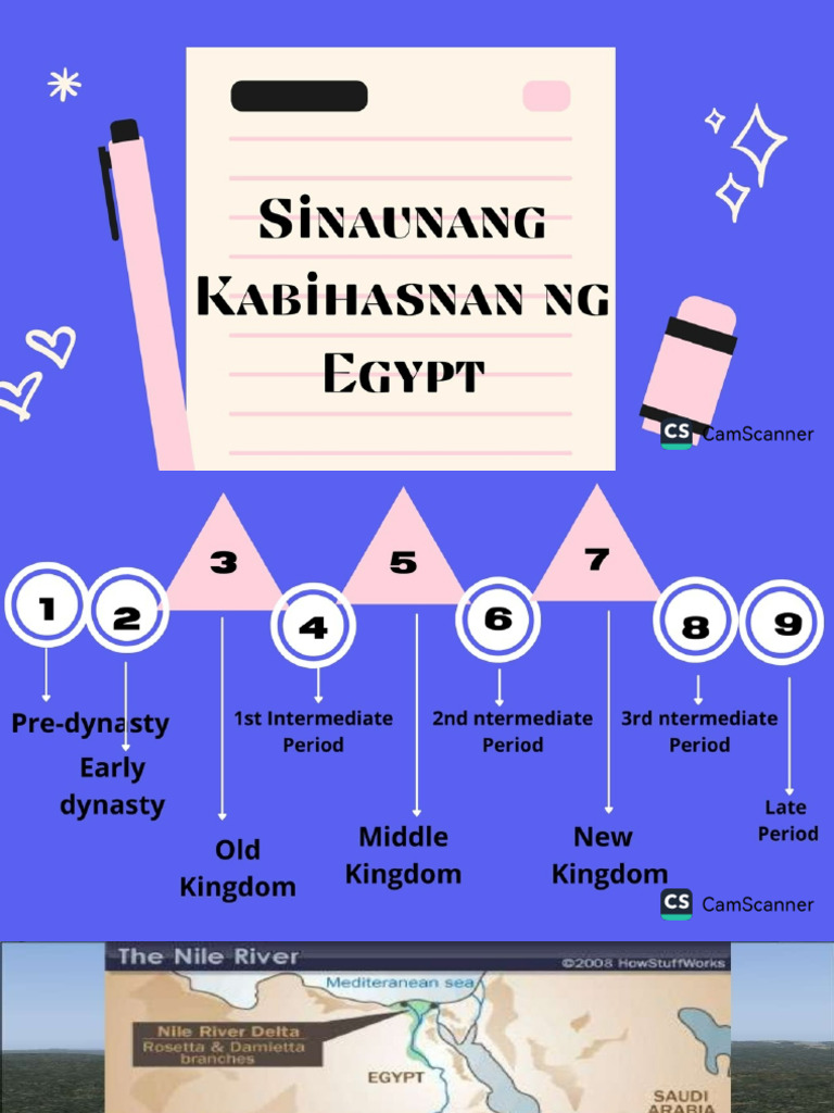 Egypt Presentation Simple and Full of Info | PDF