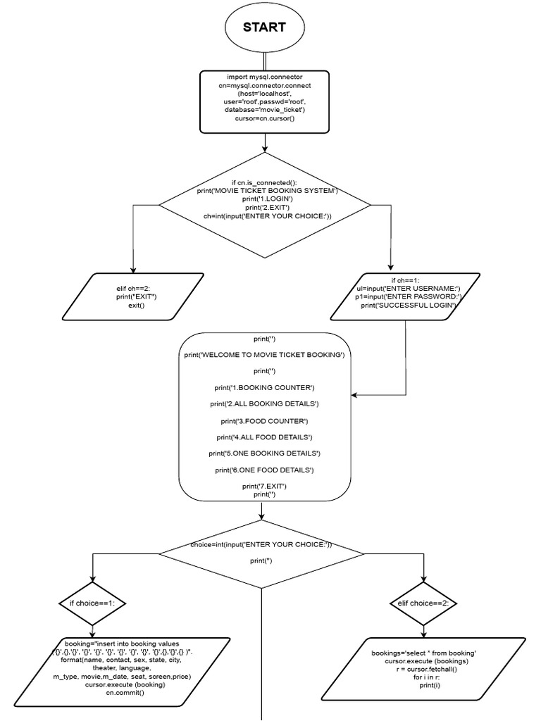 m.aa.drawio | PDF | Computing | Computer Security