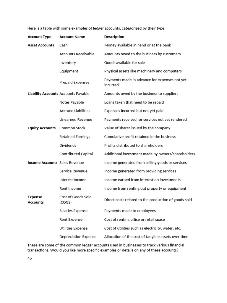 Here Is A Table With Some Examples of Ledger Accounts | PDF