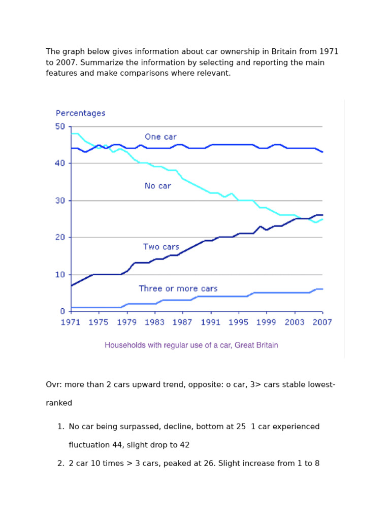 The Graph Below Gives Information About Car Ownership in Britain From 1971 To 2007 | PDF | Economies