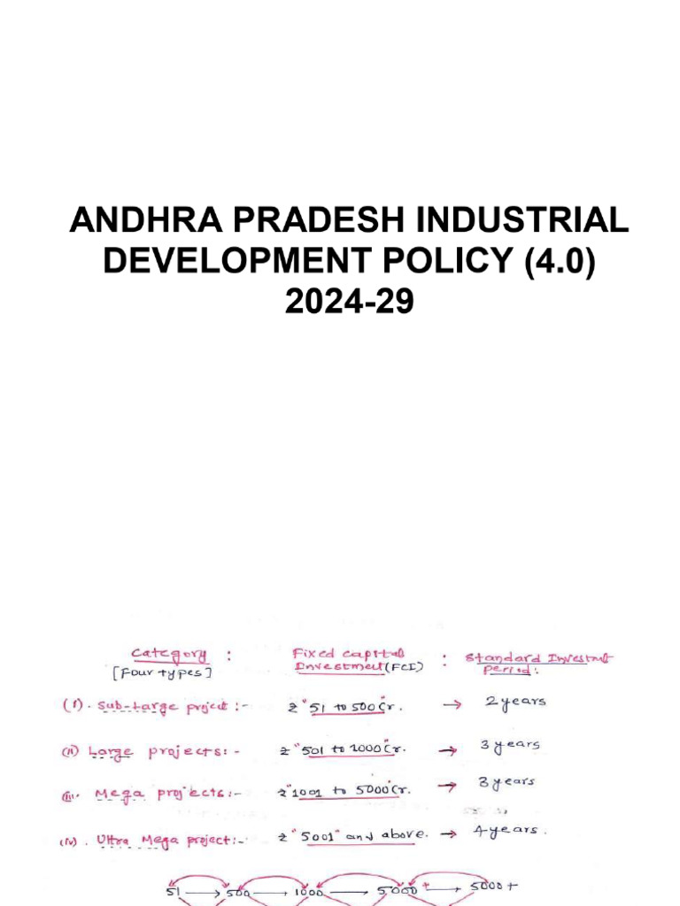AP Industrial Policy | PDF