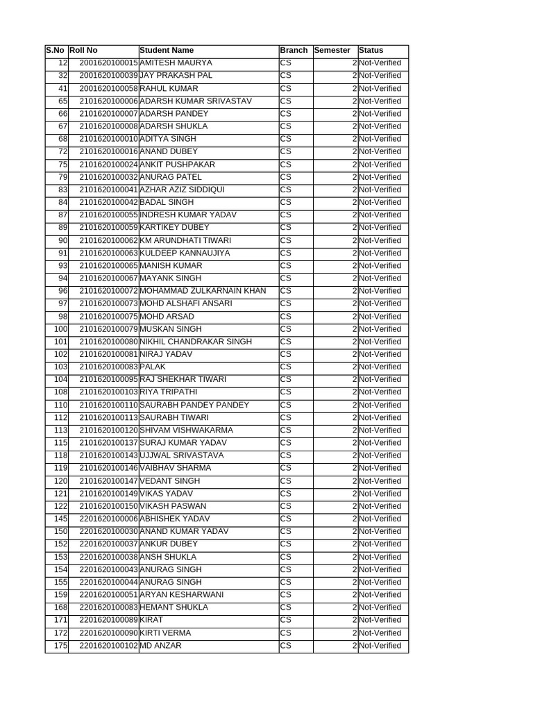 S.No Roll No Student Name Branch Semester Status | PDF