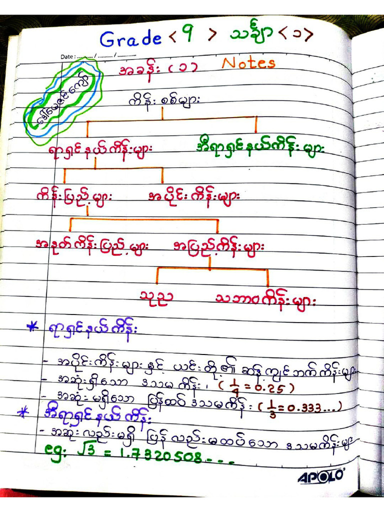 G9 Math Note အခန်း၁ | PDF