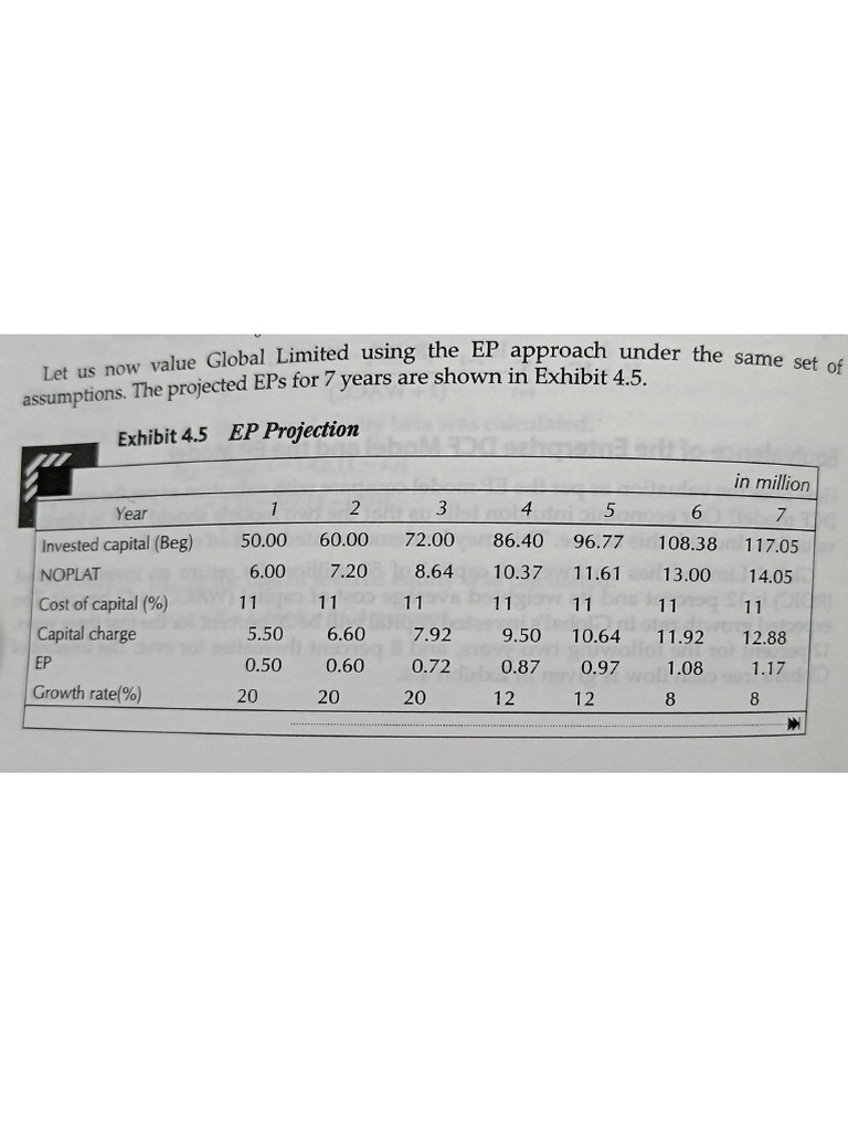 Economic Profit Model Question and Solution | PDF