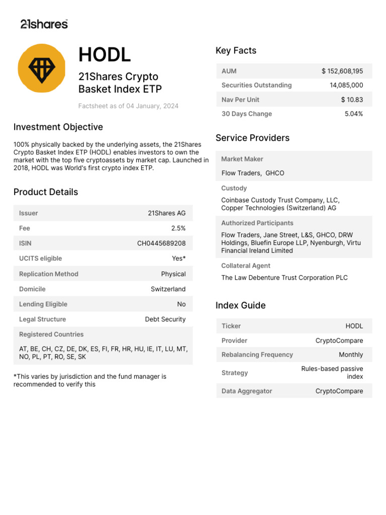 Factsheet_HODL | PDF | Investing | Investment Fund