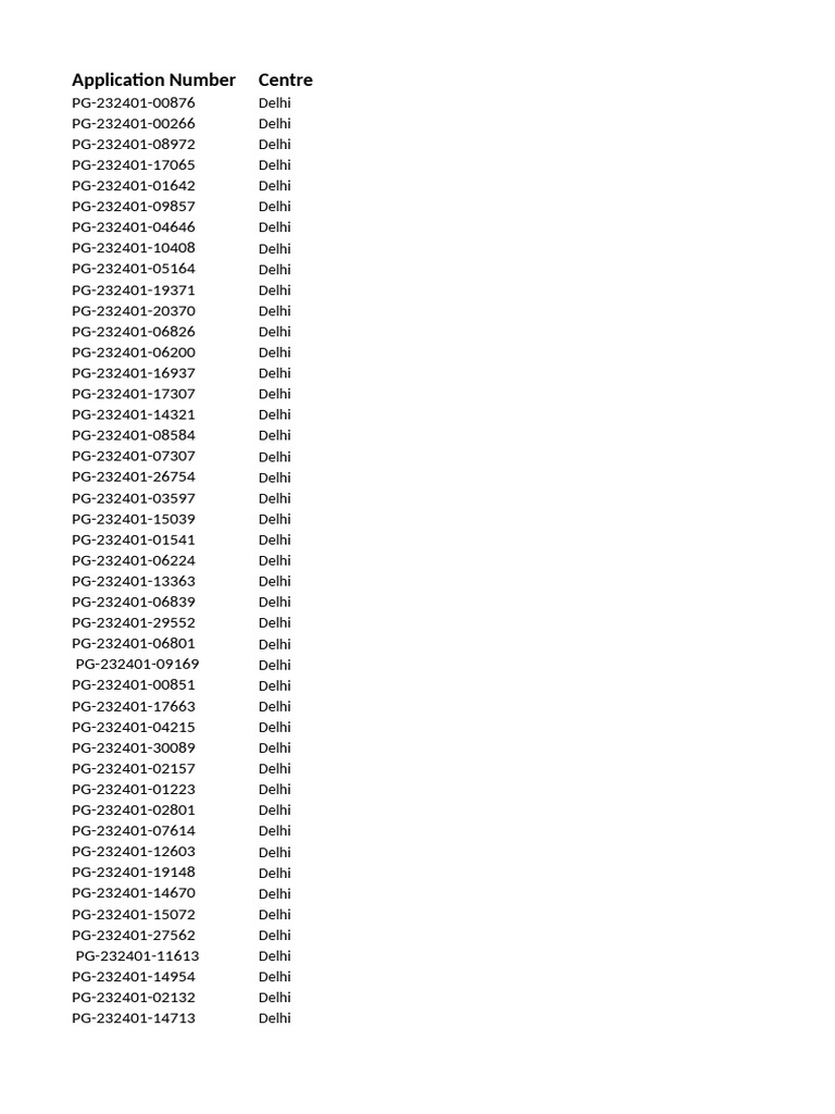 Application Numbers by City in India | PDF