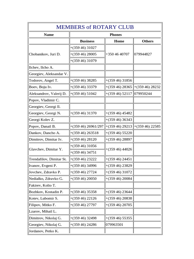 MEMBERS of ROTARY CLUB | PDF