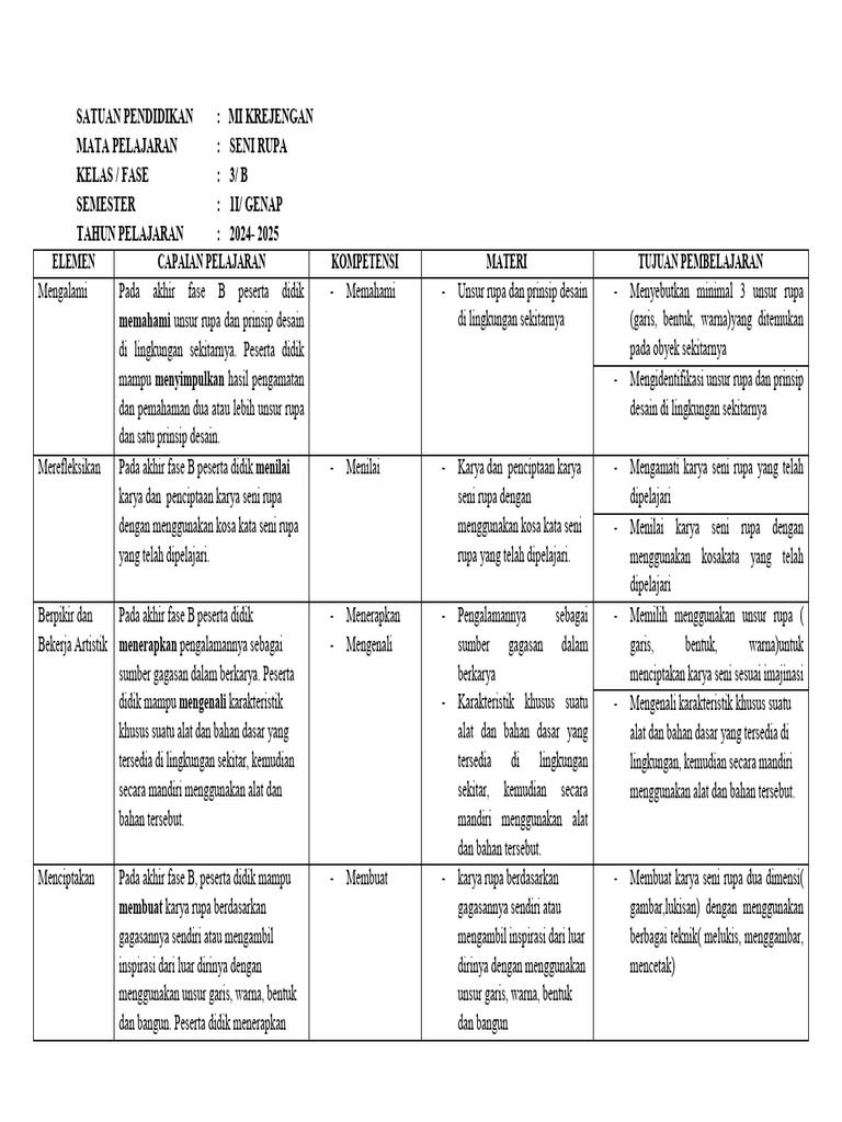 CP & TP SENI RUPA - Fase B Kls 3 SMT II | PDF