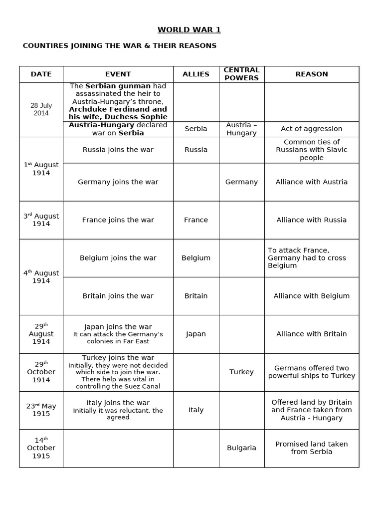 WORLD WAR 1 - Part 2 | PDF | Trench Warfare | Western Front (World War I)