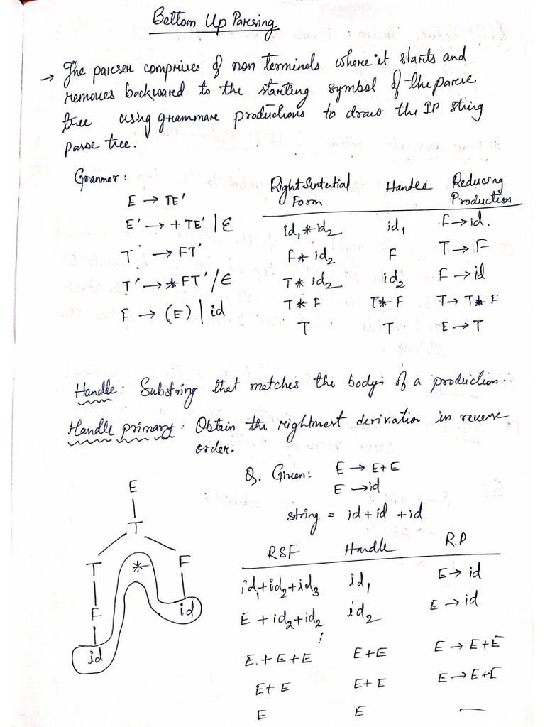 Compiler Design Notes 1 | PDF