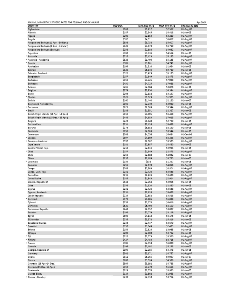 Thailand Stipend Rates 2024 | PDF