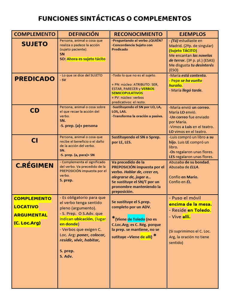 Sintaxis de Complementos Verbales | PDF | Asunto (gramática) | Verbo