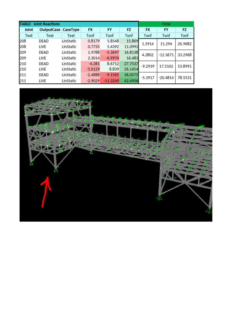 Joint Reactions & Program Control Data | PDF
