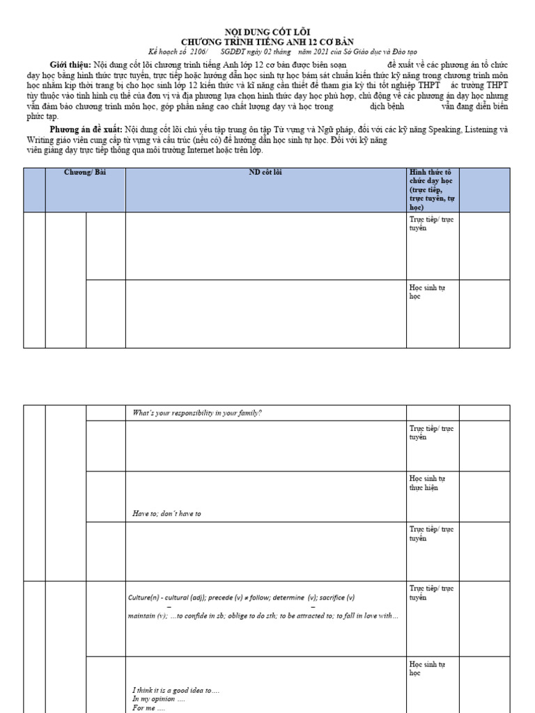 ND CỐT LÕI T.ANH 12 | PDF