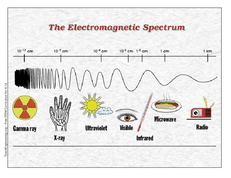 Cub Soundandlight Lesson07 Transparency | PDF