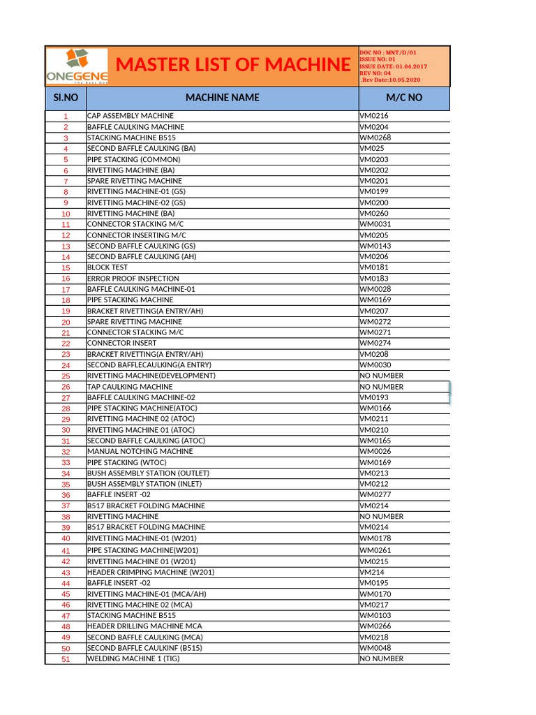 List of MC MFG Oct22 | PDF | Hydraulics | Home Appliance