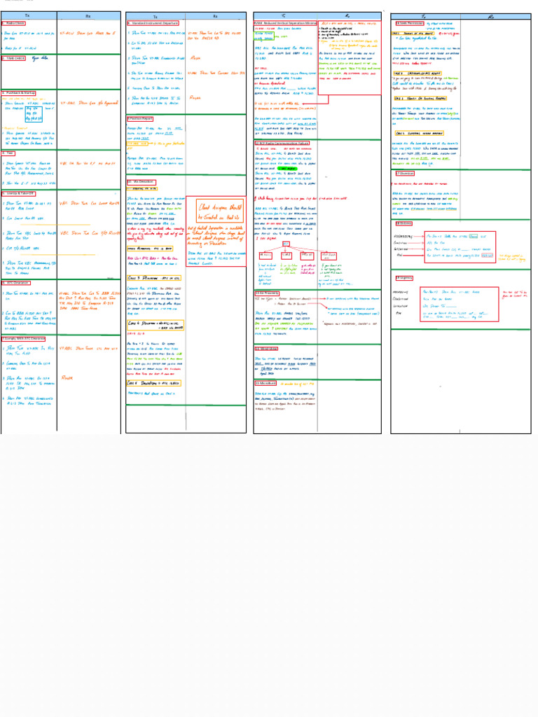 RTR Part 1 Format | PDF