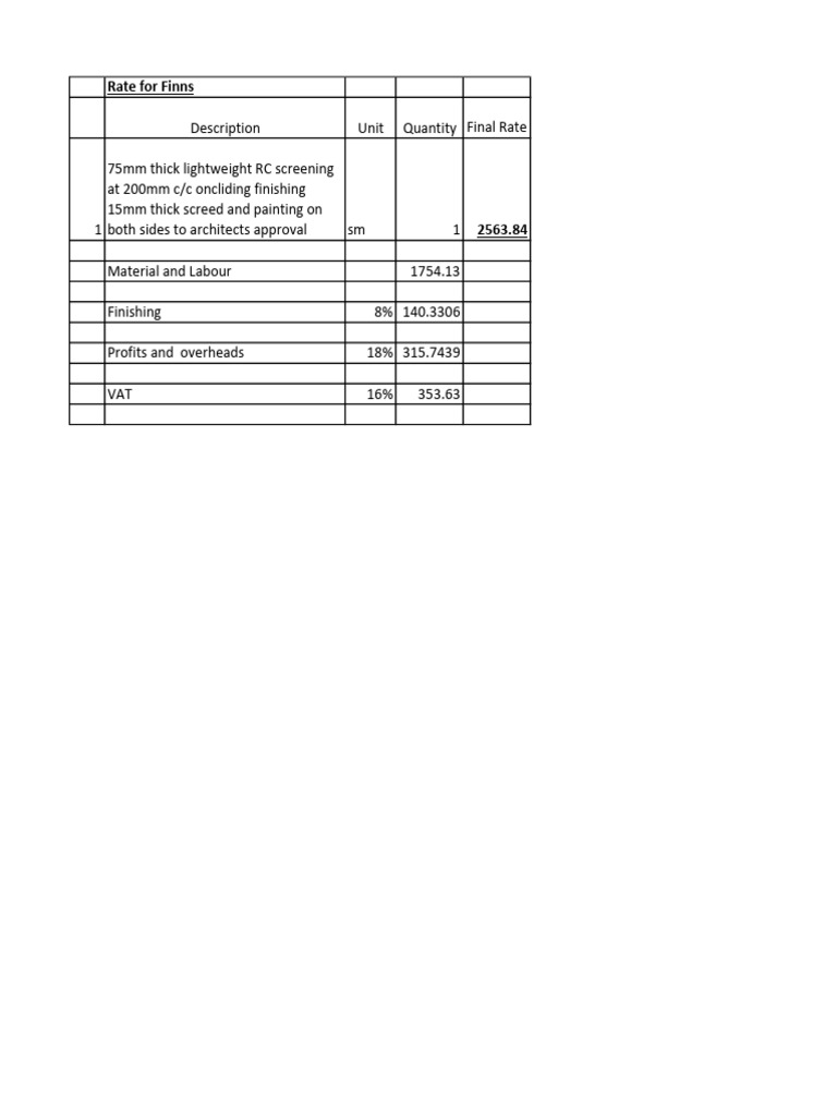 Finns Revised Rate | PDF