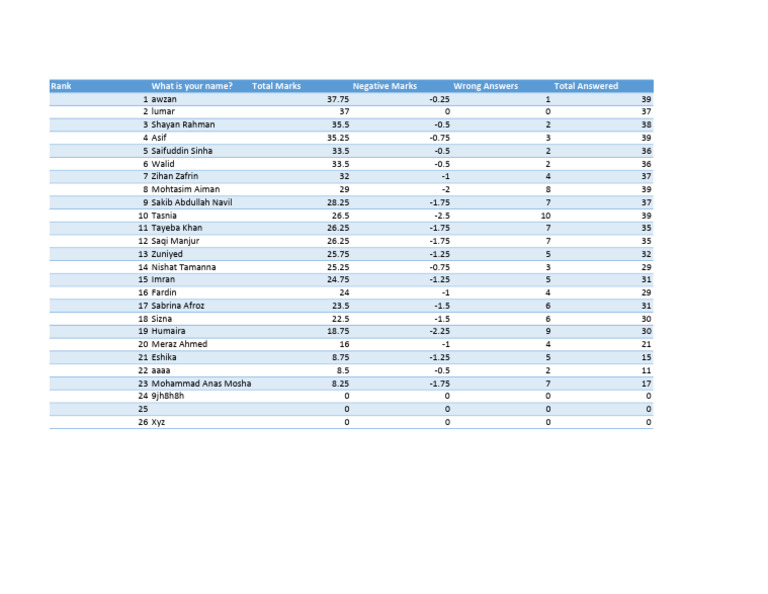 Maths Mock 2 Result | PDF