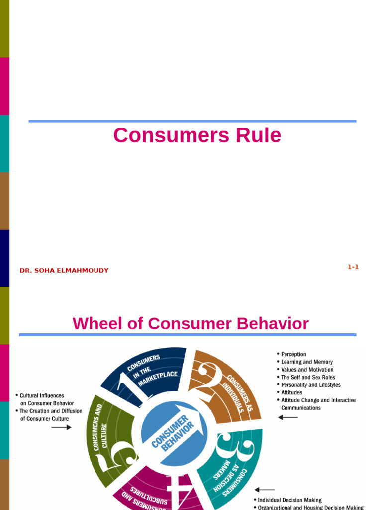 Understanding Consumer Behavior Dynamics | PDF | Consumer Behaviour ...