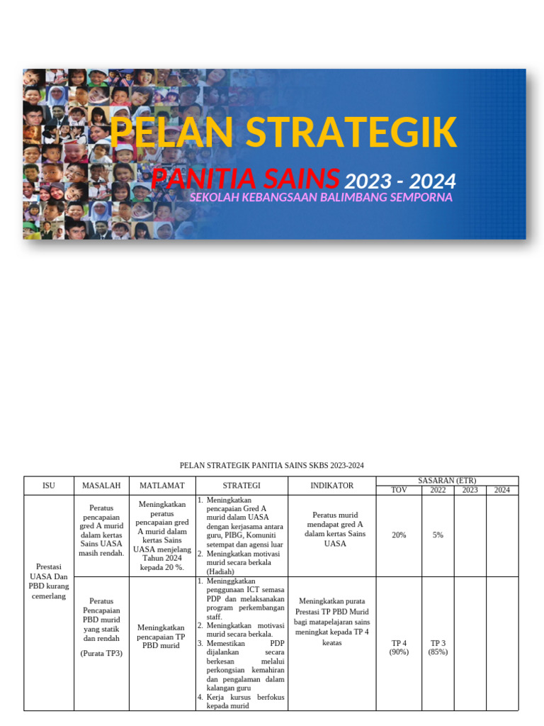 Pelan Strategik Panitia Sains Skbs 2023 2024 | PDF