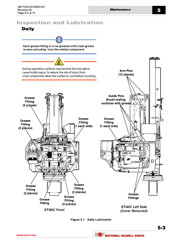 Lubrication Plan Iron Roughneck | PDF