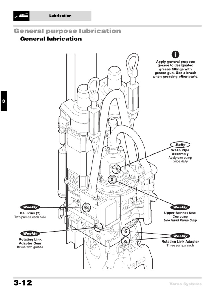 Lubrication Plan Top Drive | PDF