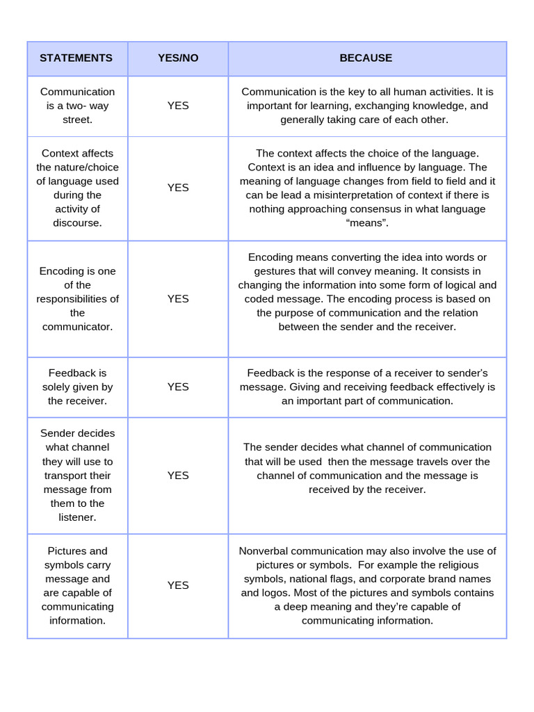 Statements Yes/No Because | PDF | Communication | Cognition
