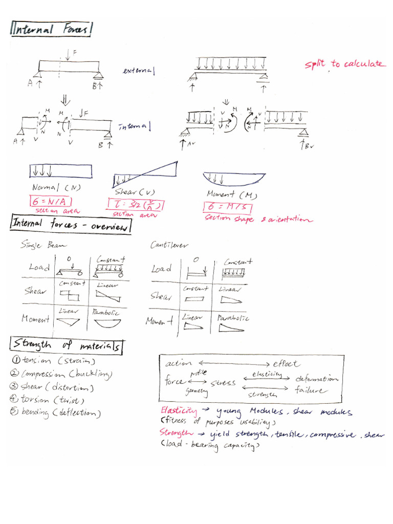 Building Technology Notes 4 | PDF