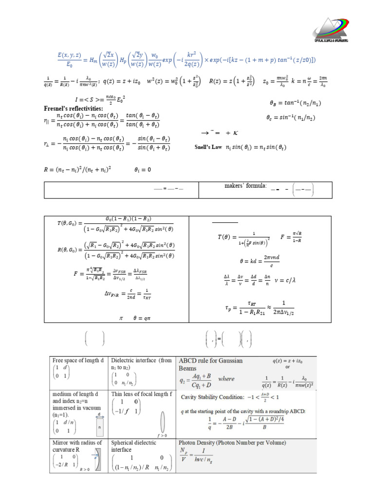 formula-sheet-20213 | PDF | Optics | Electromagnetic Radiation