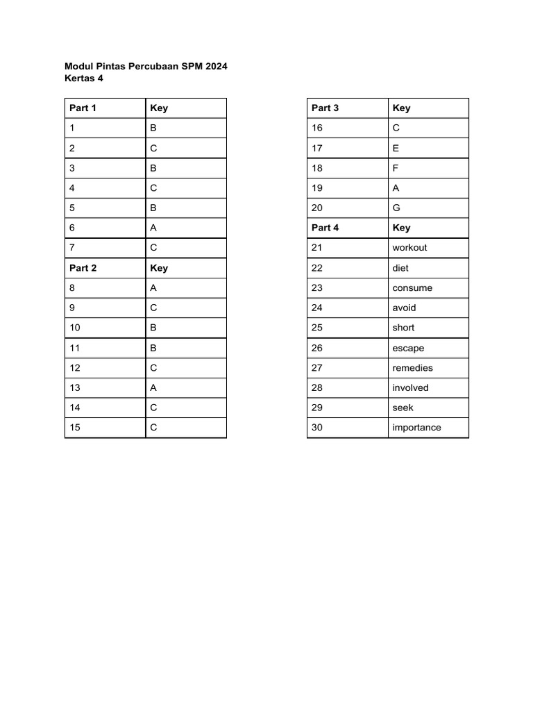 PP Kertas 4 Modul Pintas Percubaan SPM 2024 | PDF