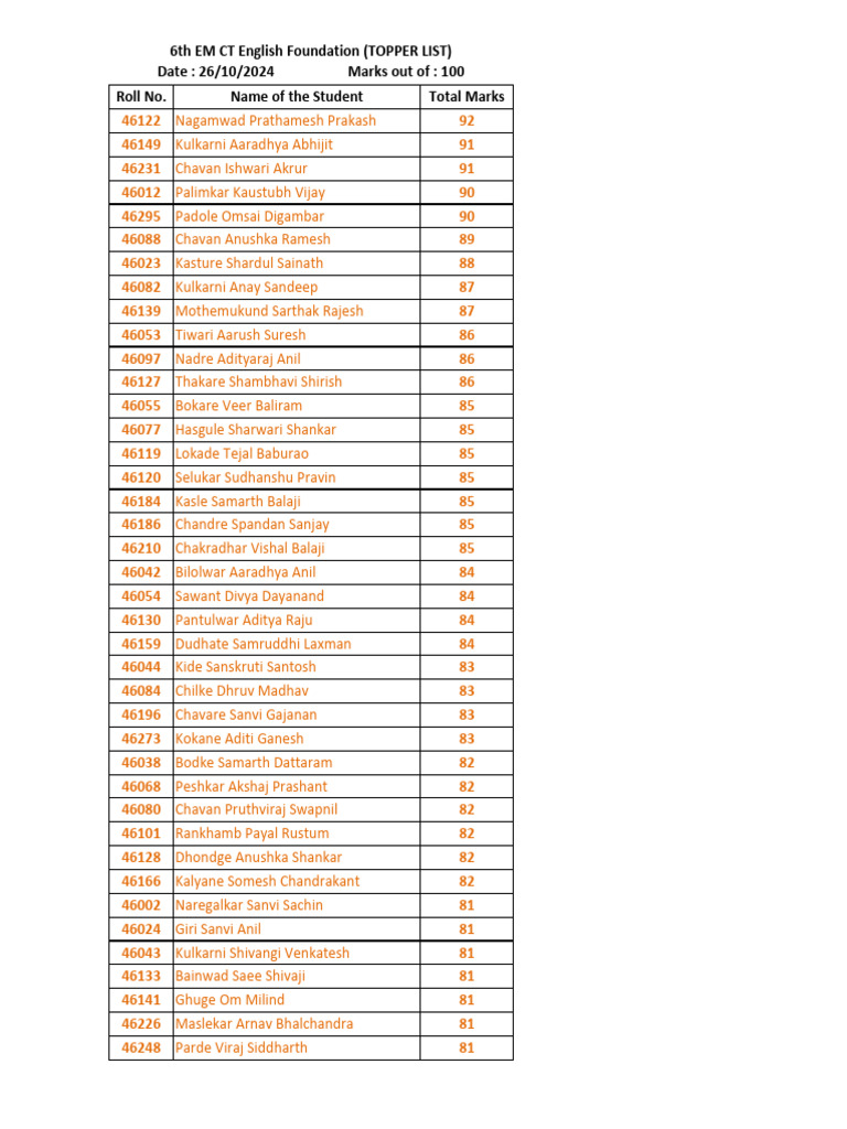 6th EM English Foundation Test 26102024 Topper List | PDF