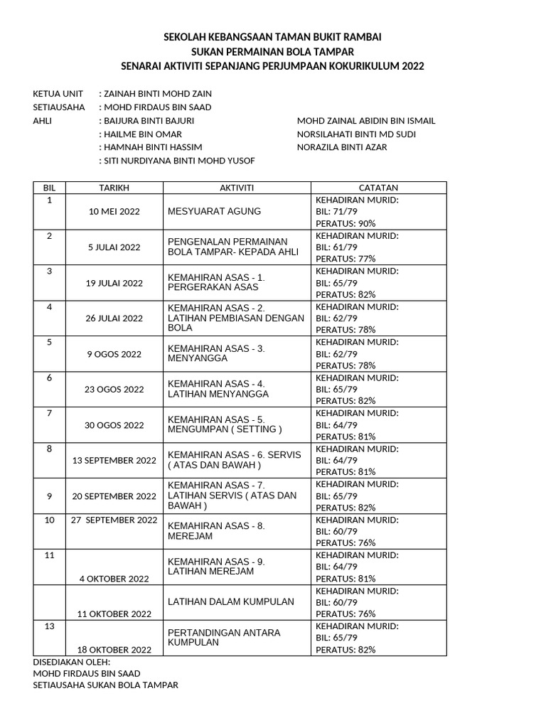 Sekolah Kebangsaan Taman Bukit Rambai Sukan Permainan Bola Tampar ...
