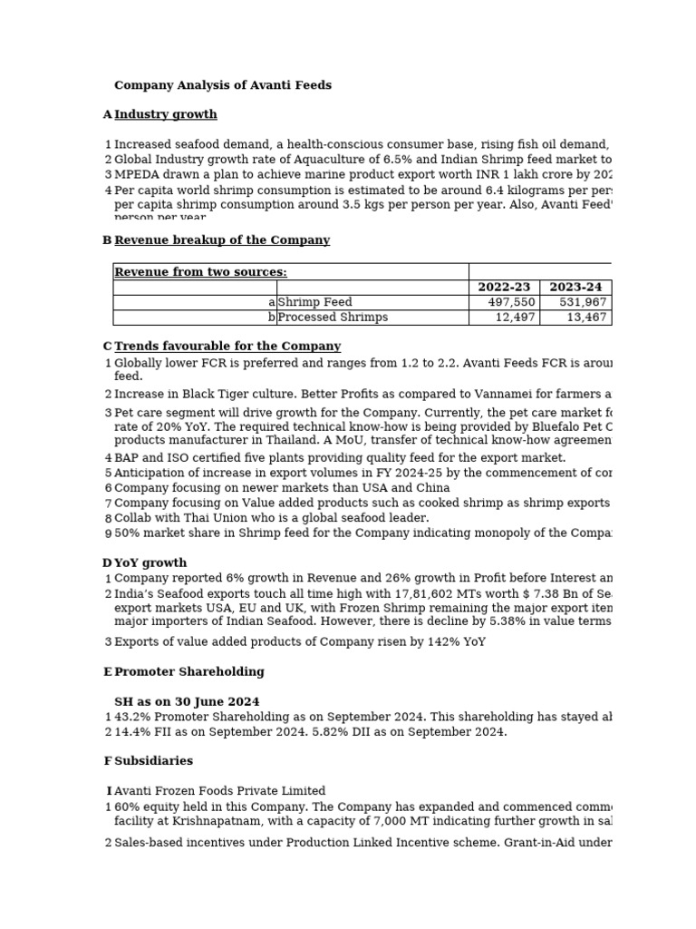 Avanti Feeds | PDF | Dividend | Shrimp