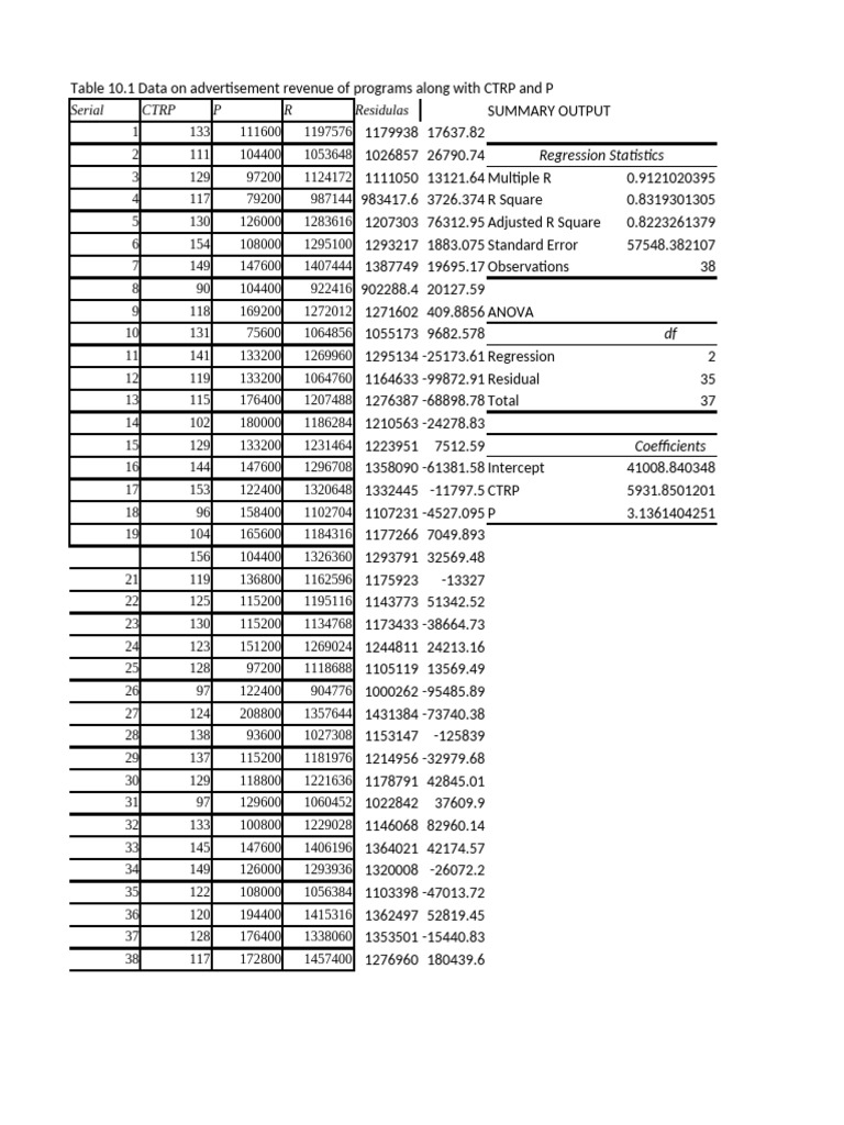 Multiple Linear Regression Example 1 | PDF | Errors And Residuals ...