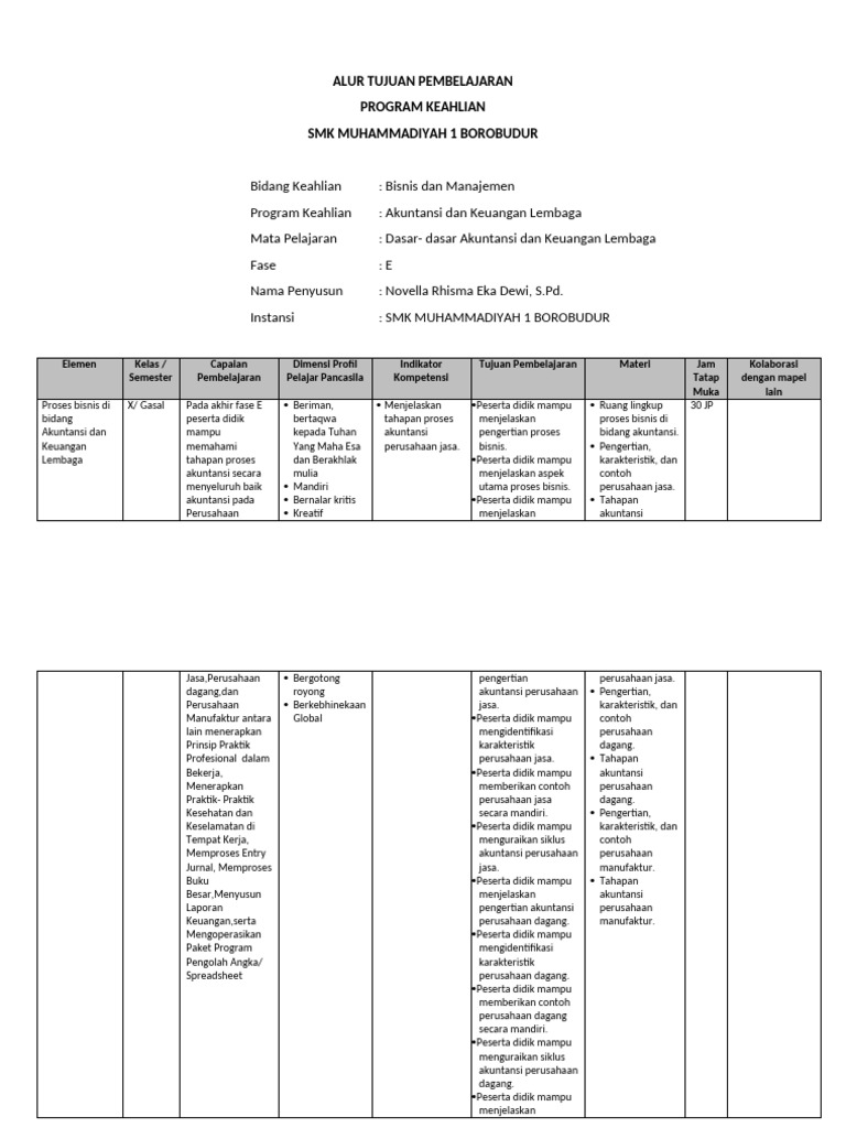 Fase - e - Akl - Alur Tujuan Pembelajaran X Akl | PDF