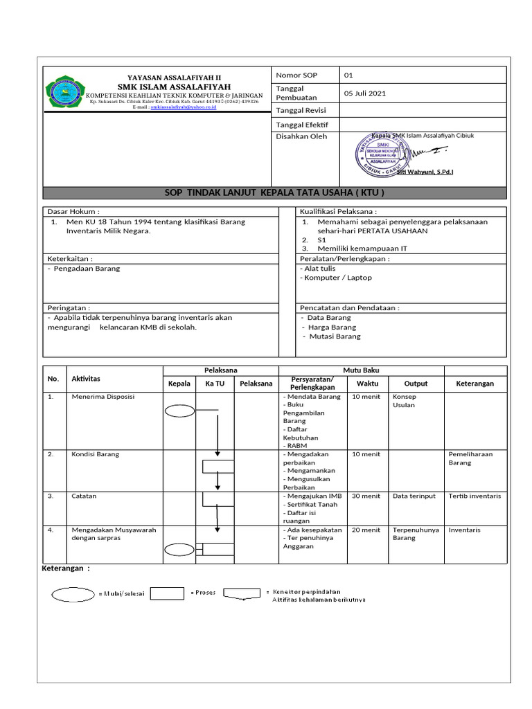 SOP Ka TU (Recovered) | PDF