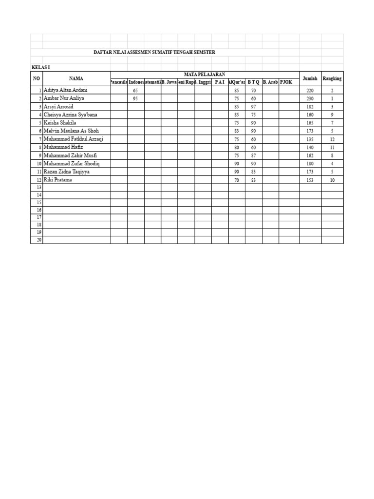 Daftar Nilai Asts Gasal | PDF