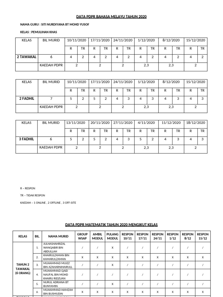 DATA PDPR BM 2020 | PDF