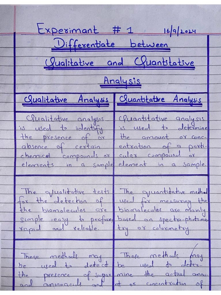 Practical 1,2 (A) | PDF