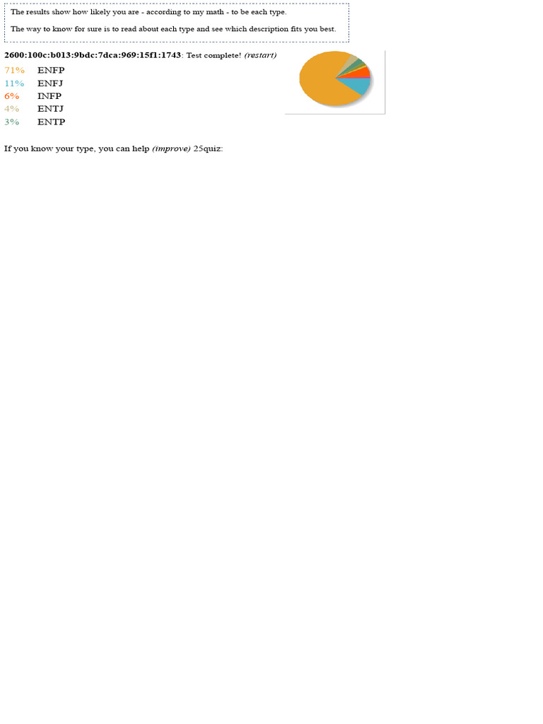 Personality Type Quiz Results | PDF