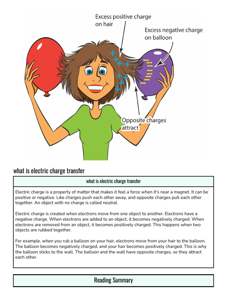 What Is Electric Charge Transfer - by Diffit (Printable) | PDF ...
